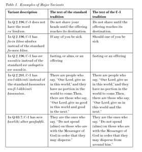 Understanding the Sana’a manuscript find. | Pondering Islam